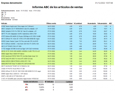 Informe ABC de los movimientos de artículos | Aliquo Software